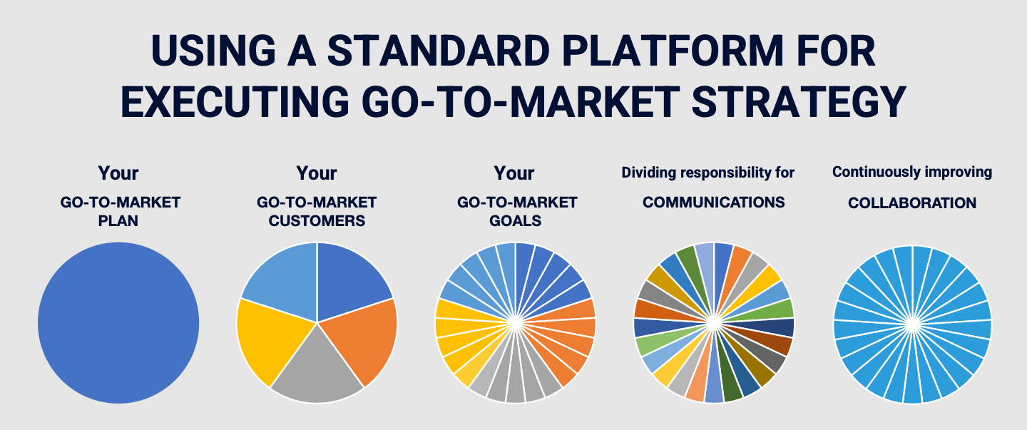 Parallel - The Dynamic Playbook for Team Operations